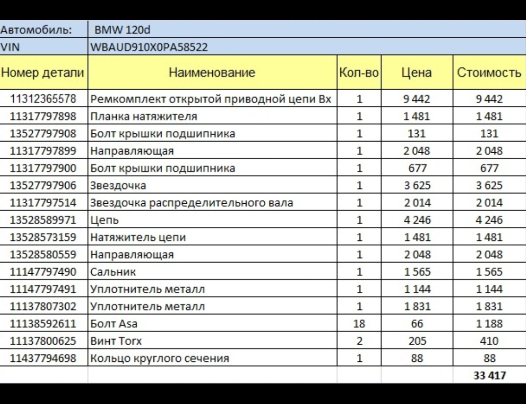 Замена цепи грм — BMW 1 series (E81/E87), 2 л, 2009 года | запчасти ...