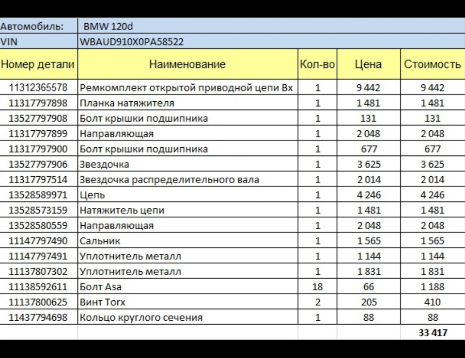 13528589971 Цепь BMW | Запчасти на DRIVE2