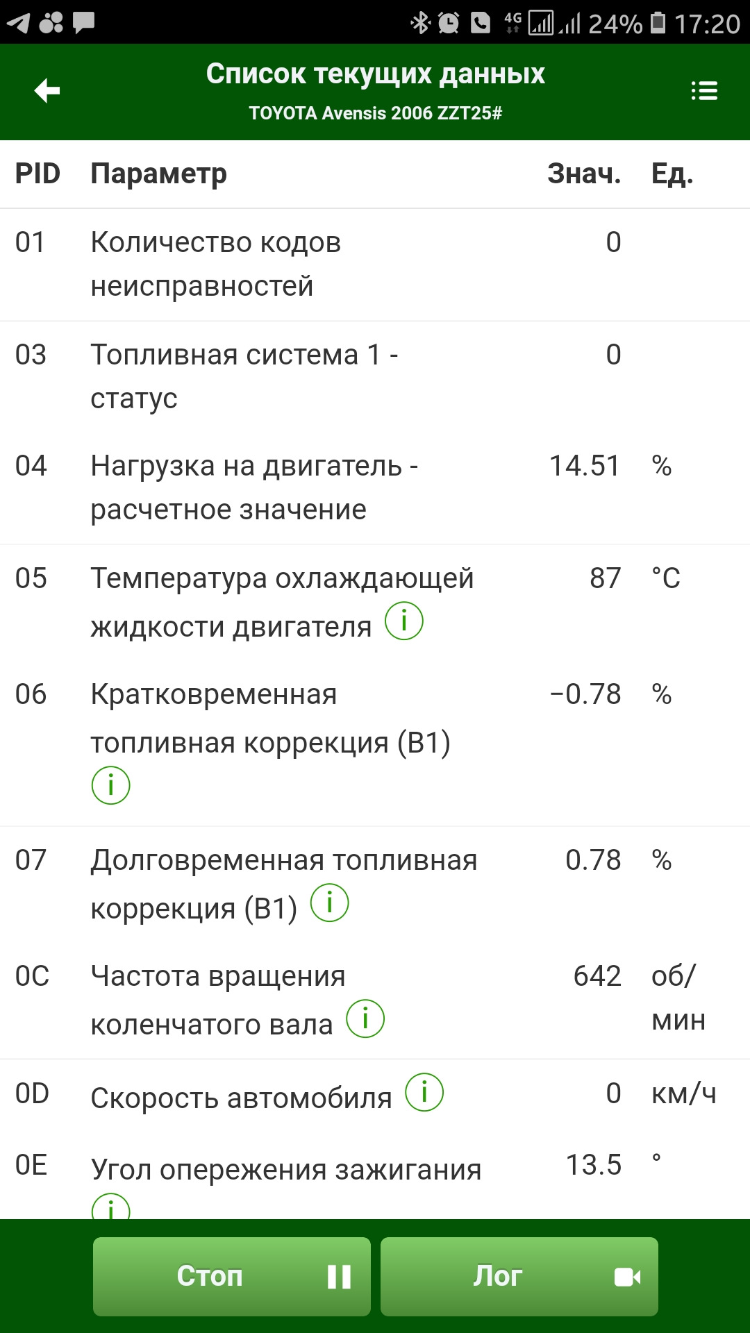 Зеленые, синие, коричневые форсунки на двигатель 1zz-fe, в чем разница ...