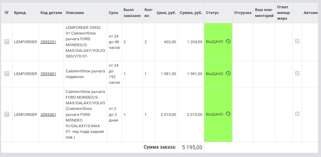 Замена салент блоков передних рычагов — Land Rover Freelander 2 (L359 ...