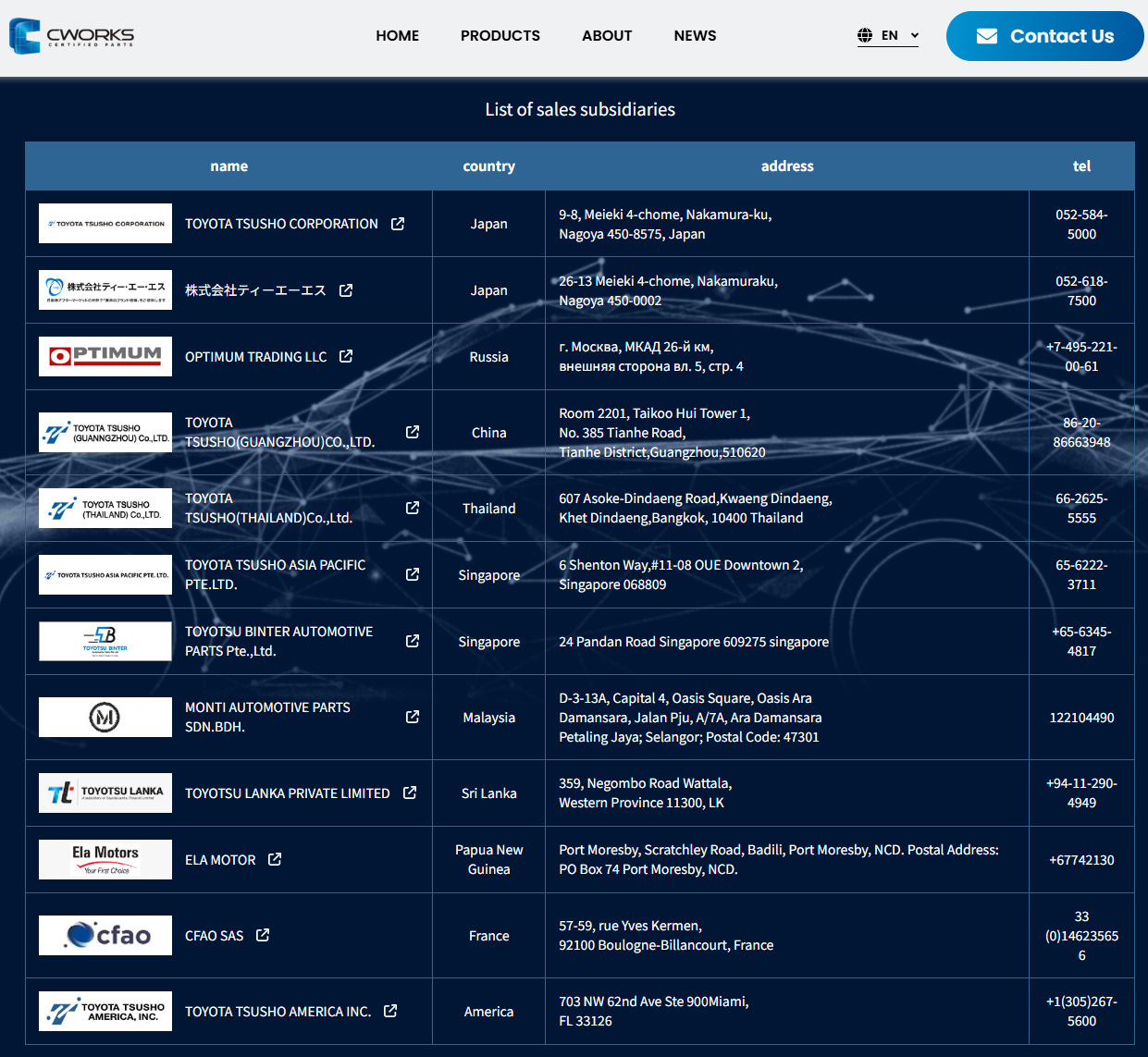 CWORKS. О бренде — DRIVE2