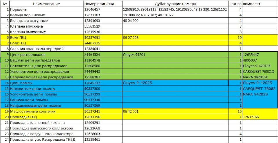 12589461 Уплотнение головки блока цилиндров GM | Запчасти на DRIVE2