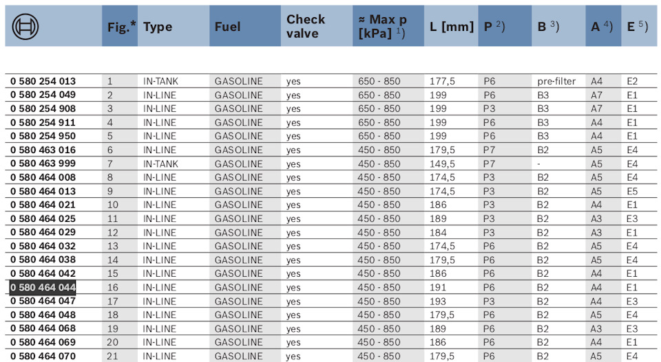 0580464044 Топливный насос BOSCH | Запчасти на DRIVE2