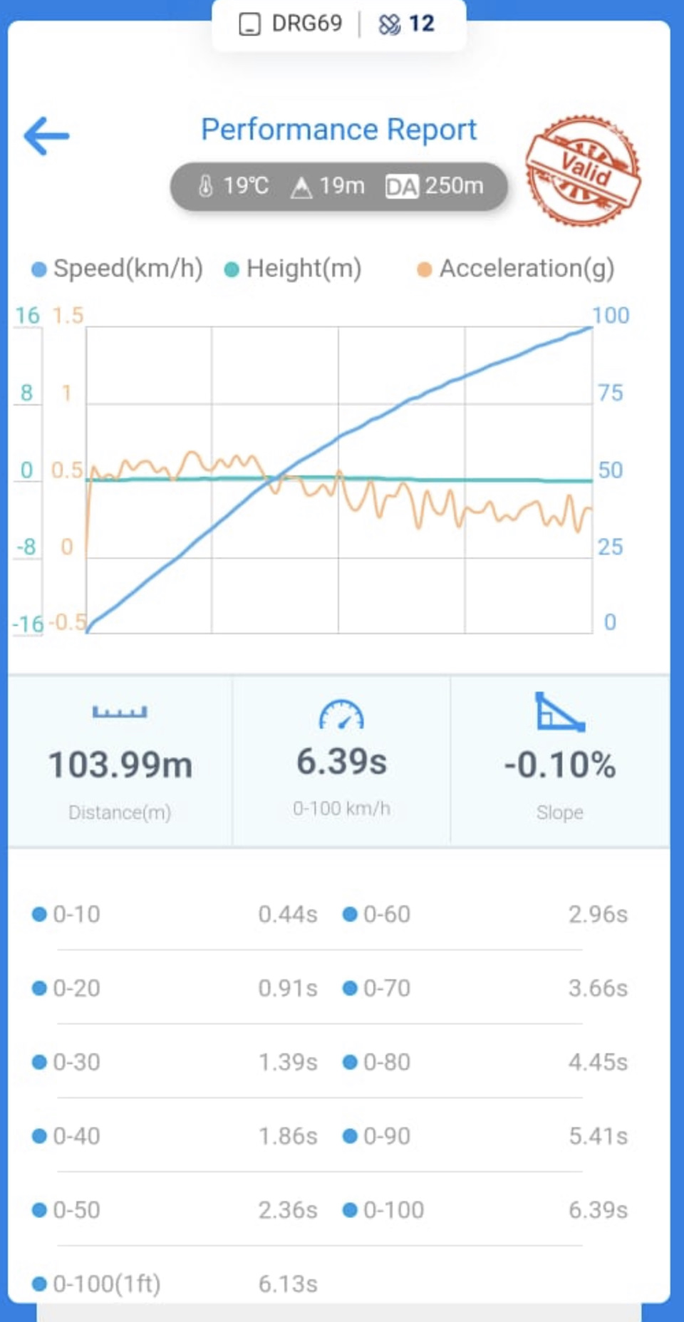 Stage 1. от Chip23. Grade — BMW 1 series (F20), 1,6 л, 2013 года ...