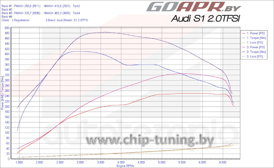 APR Stage 1 — Audi S1, 2 л, 2015 года | тюнинг | DRIVE2