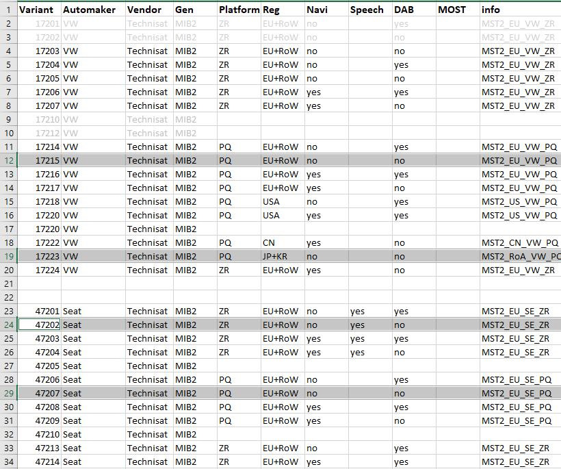 Скин SEAT MQB и меню "Car" или HMI ZR на PQ MIB2 — SEAT Altea Freetrack ...