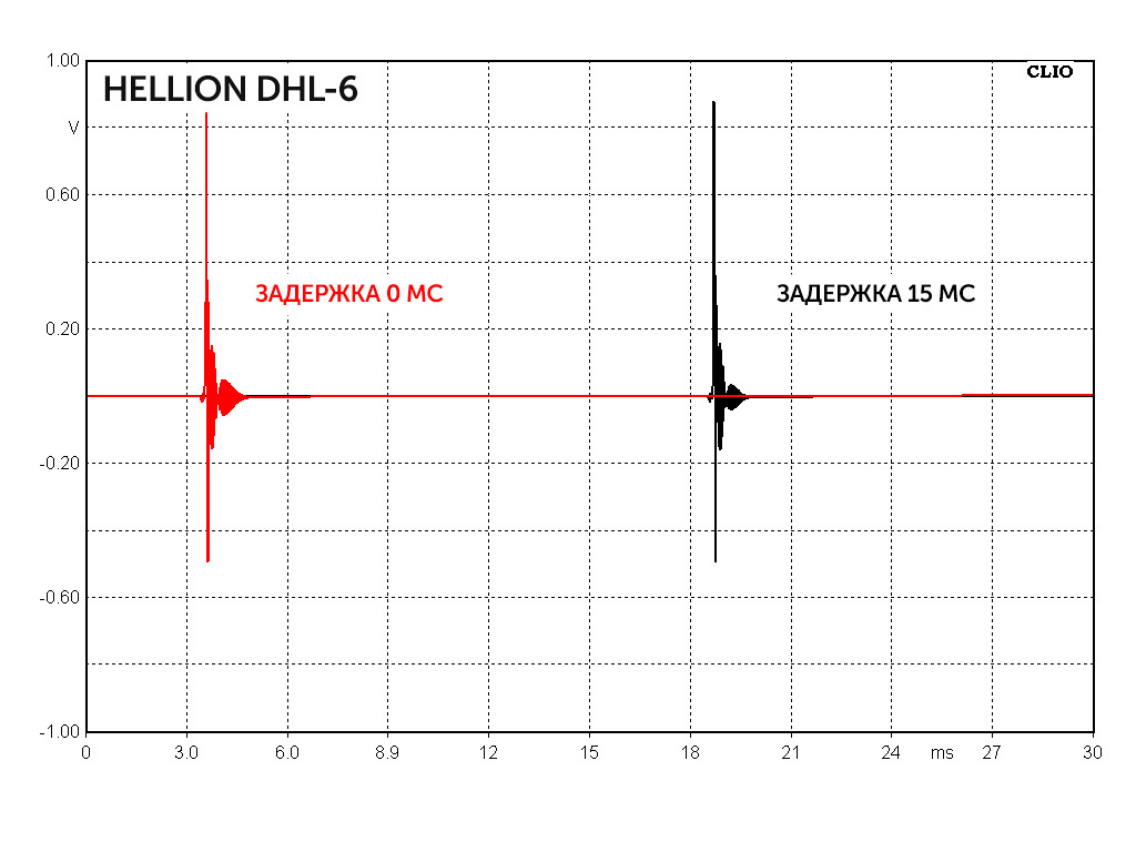 Тест Hellion DHL-6: Просто преобразователь высокоуровневого сигнала в линейный или полноценный ...