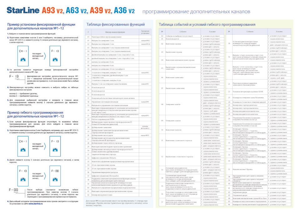 Starline A93 v2 2CAN-2LIN Подключение и Установка Калина 2 акпп — Lada ...
