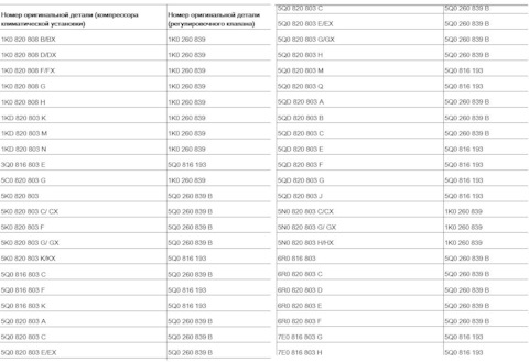 5Q0816193 Регулирующий клапан VAG | Запчасти на DRIVE2