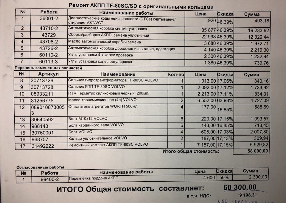 Ремонт АКПП — Volvo XC70 III, 2,4 л, 2011 года | визит на сервис | DRIVE2