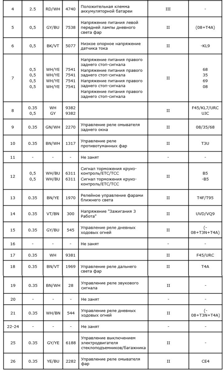 Распиновка блока управления кузова OPEL Astra J — Opel Astra J GTC, 1,8 ...
