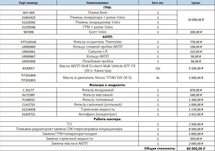987498 Болт М8х53 Volvo | Запчасти на DRIVE2
