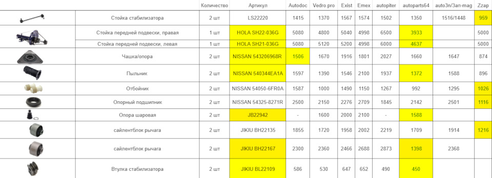 543258271R Подшипник опоры переднего амортизатора NISSAN INFINITI ...