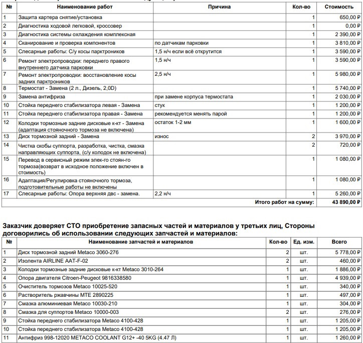 Как завещал Брэдбери (+ ТО 18) — Peugeot 3008 (2G), 2 л, 2017 года ...