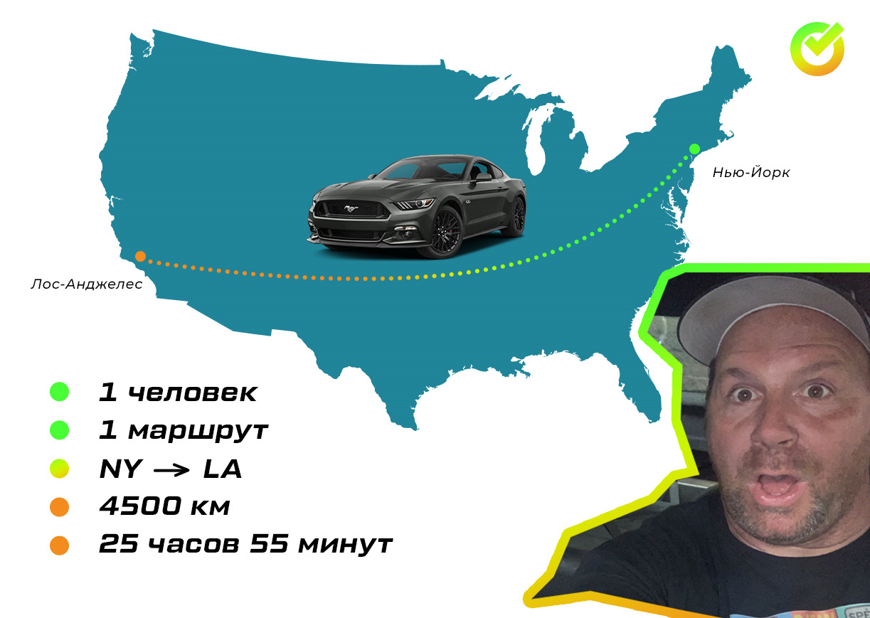 Запись, 20 июля 2020 — КОЛЕСА ДАРОМ на DRIVE2