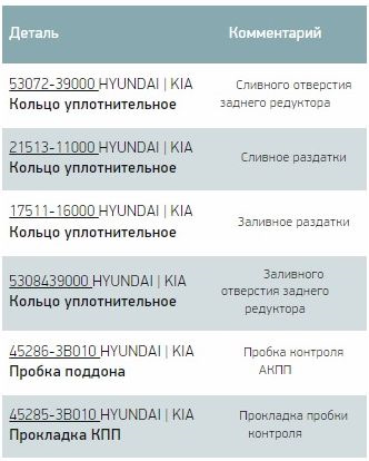 1751116000 Кольцо уплотнительное мкпп KIA HYUNDAI | Запчасти на DRIVE2