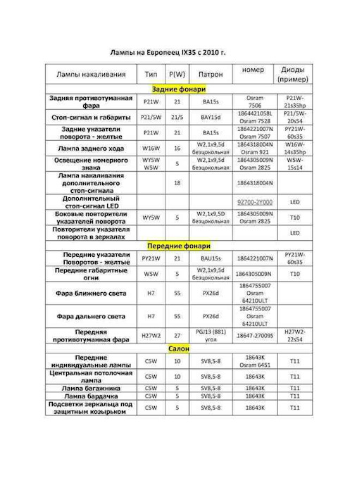 1864318004N Лампа (12v 16w) KIA HYUNDAI | Запчасти на DRIVE2