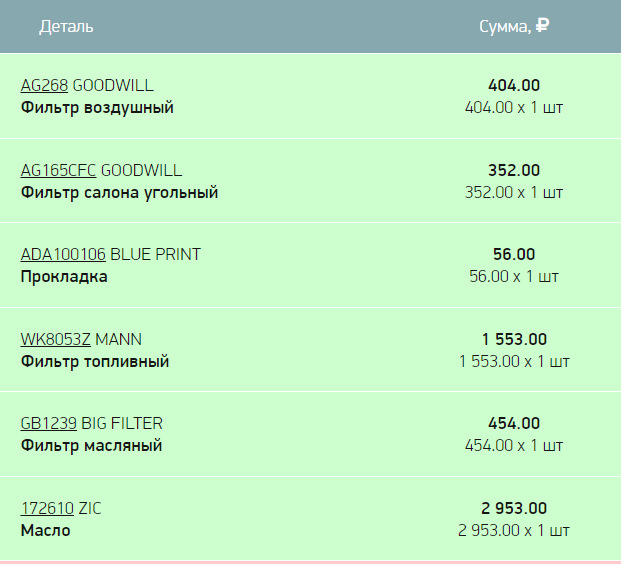 ТО7 — 106900км — Mitsubishi Pajero Sport (2G), 2,5 л, 2013 года ...