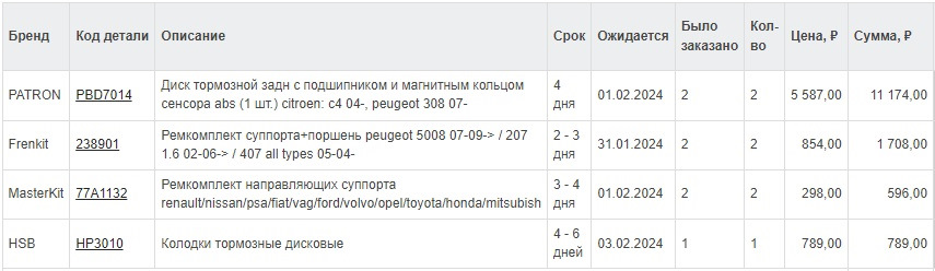 77A1132 Комплект направляющих тормозного суппорта MasterKit | Запчасти на DRIVE2