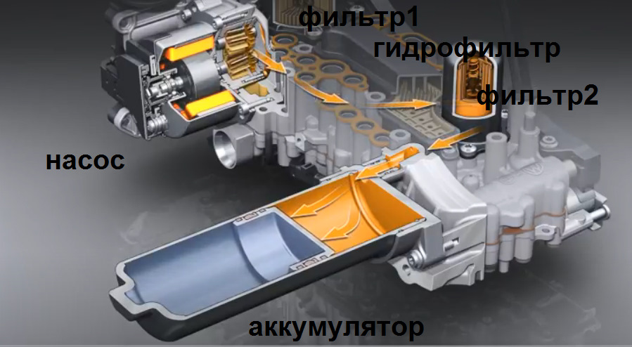 Давление в коробке DL382 — Audi A6 (C7), 1,8 л, 2015 года | наблюдение | DRIVE2