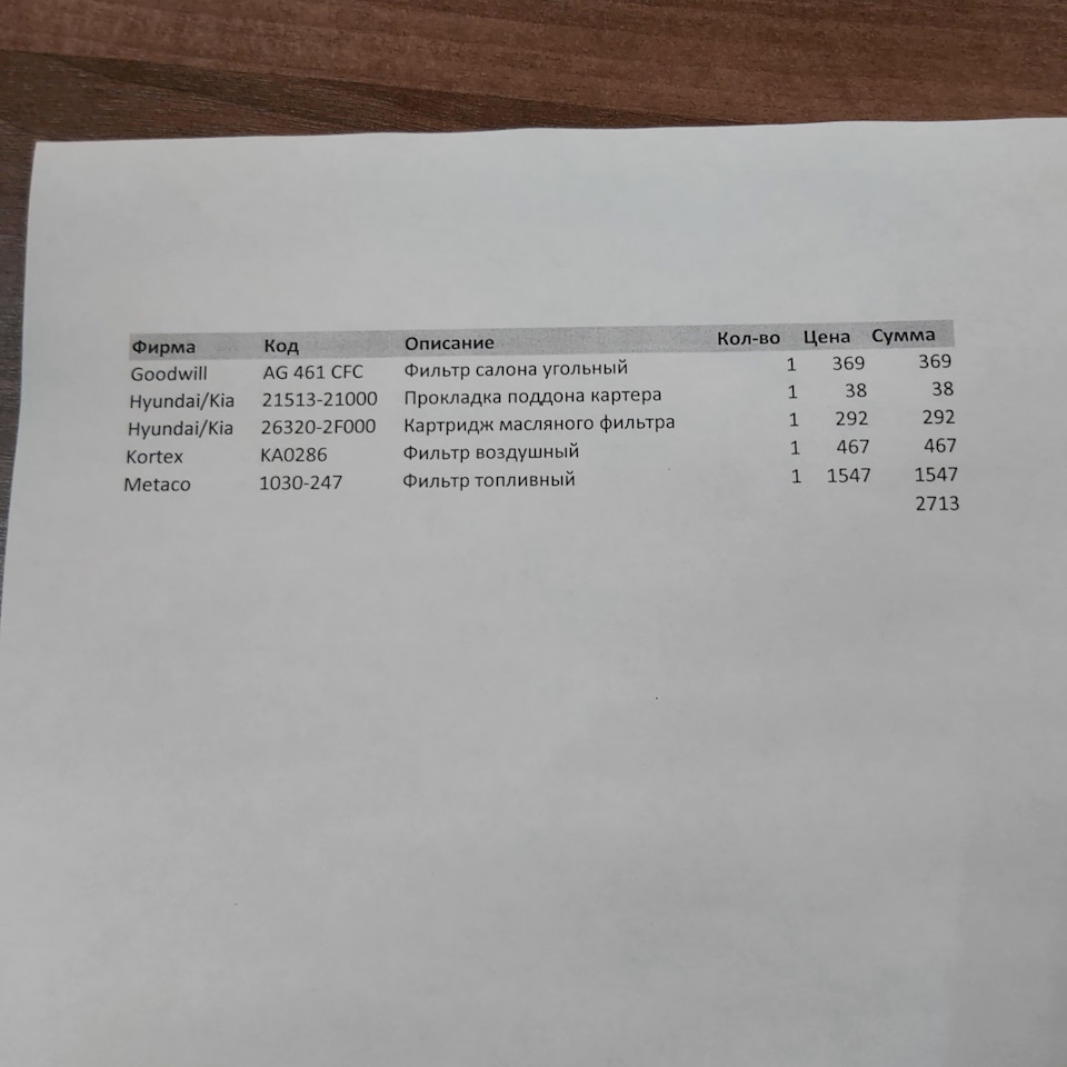 2151321000 Прокладка пробки картера двс KIA HYUNDAI | Запчасти на DRIVE2