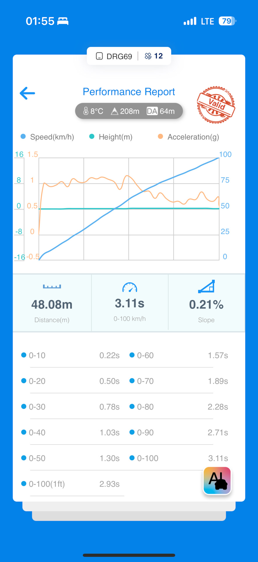 BMW M440 Bm3 Stage2 xHP Stage3 — BMW 4 series (G22), 3 л, 2020 года | тюнинг | DRIVE2