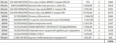 31316759098 Амортизационная стойка П Пд BMW | Запчасти на DRIVE2