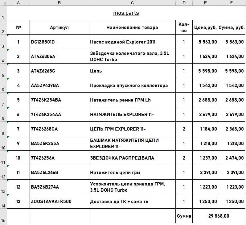 AT4Z6306A Шестерня коленчатого вала Ford | Запчасти на DRIVE2