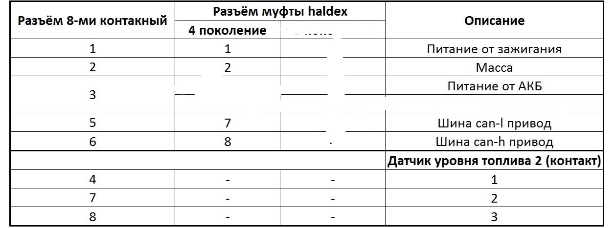 01324 Блок управления полного привода — J492 004 — Volkswagen Tiguan ...