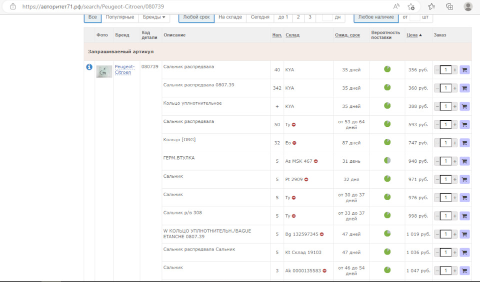 Замена арт. Peugeot-Citroen 080739 — Citroen C5 (2G), 1,6 л, 2012 года ...
