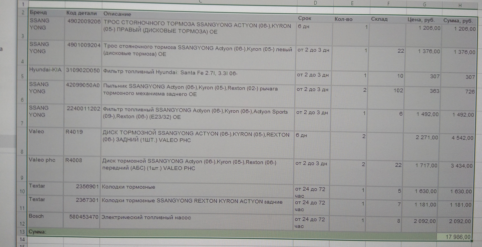 Пролетело ещё 10 тыс. Подготовка к ТО #7 / 92 тыс. 1 часть. — SsangYong ...