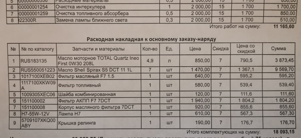 RUS550051223 SHELL | Запчасти на DRIVE2
