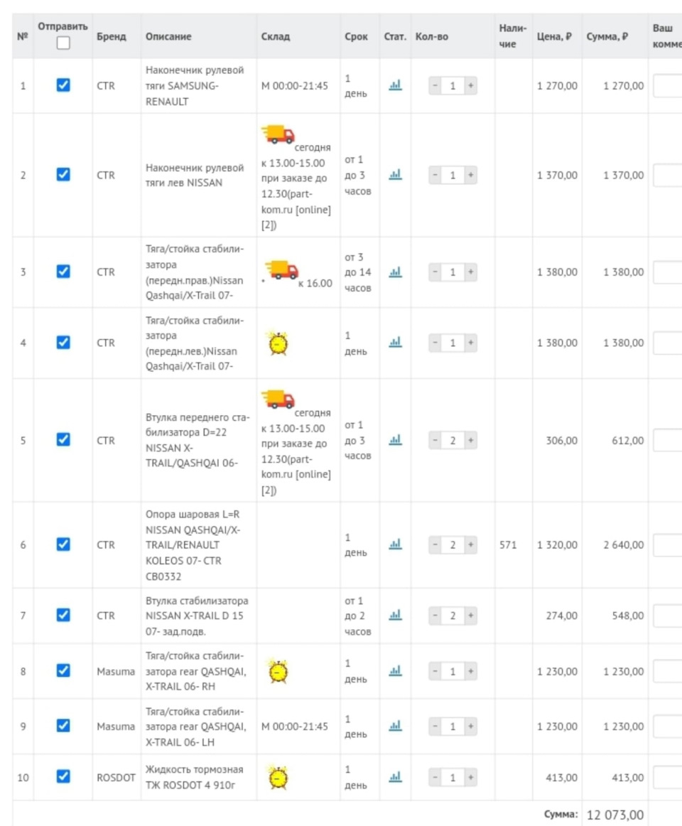 Подвеску перетряхнул — Nissan X-Trail II (t31), 2 л, 2011 года | плановое ТО | DRIVE2