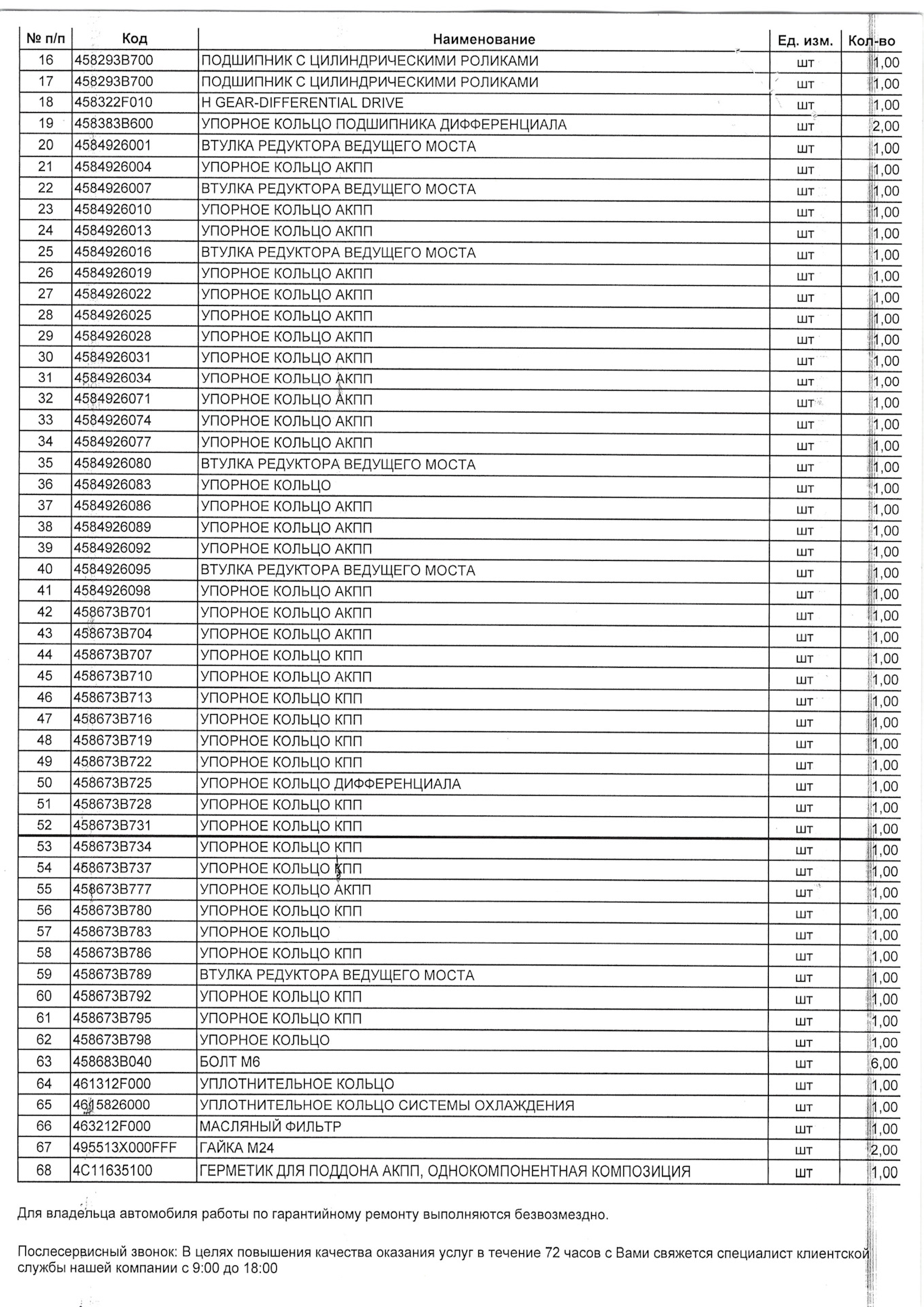 Гарантия, бесплатная замена фильтра и масла или почему все врут ...