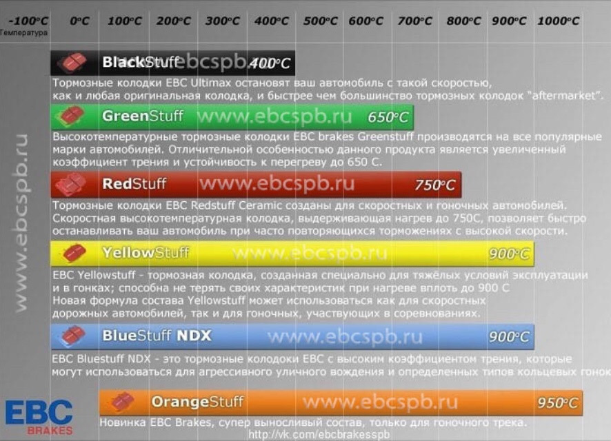 Правильные колодки для ЗДТ Калина Спорт EBC Black Stuff — Lada Калина ...