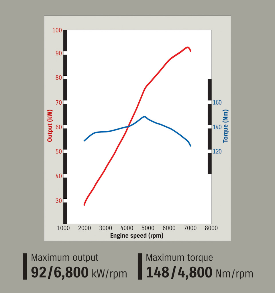 M16A Torque Chart — Suzuki SX4 (2G), 1,6 л, 2014 года | другое | DRIVE2