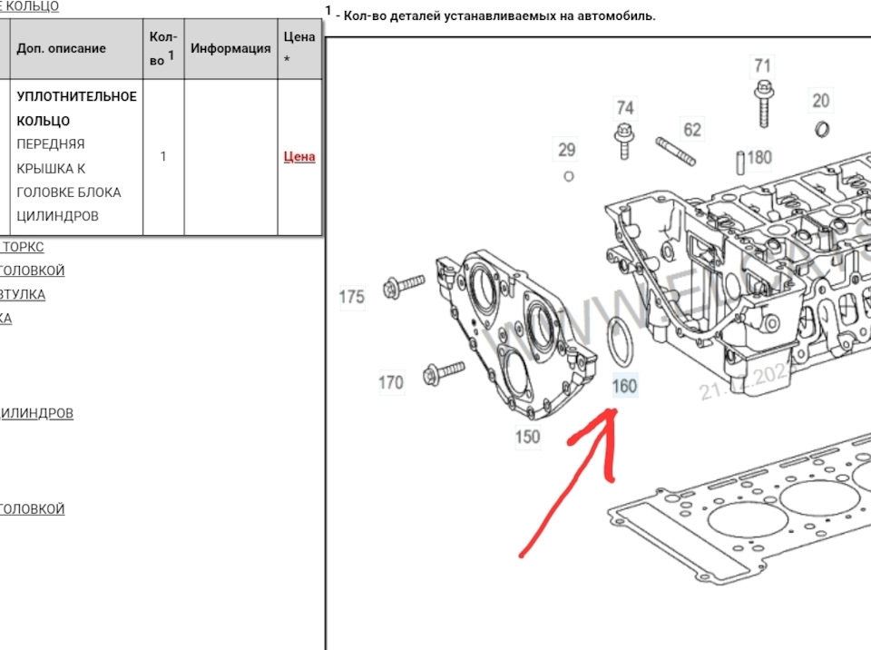 Итоги 2023 года — Mercedes-Benz C-Class (W203), 1,8 л, 2005 года ...