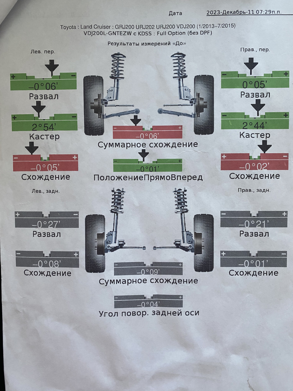Глава пятая — «Большое ТО». — Toyota Land Cruiser 200, 4,5 л, 2013 года ...