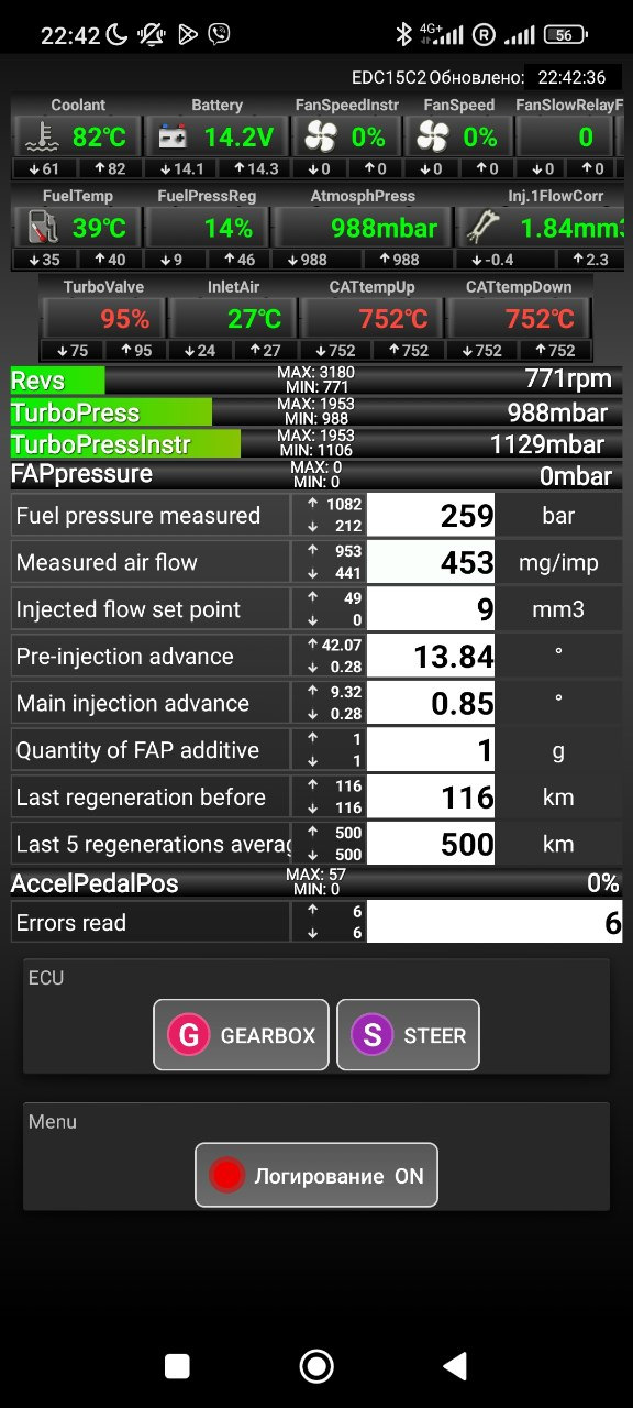 Ошибки и показатели fap — Peugeot 807, 2 л, 2004 года | своими руками | DRIVE2
