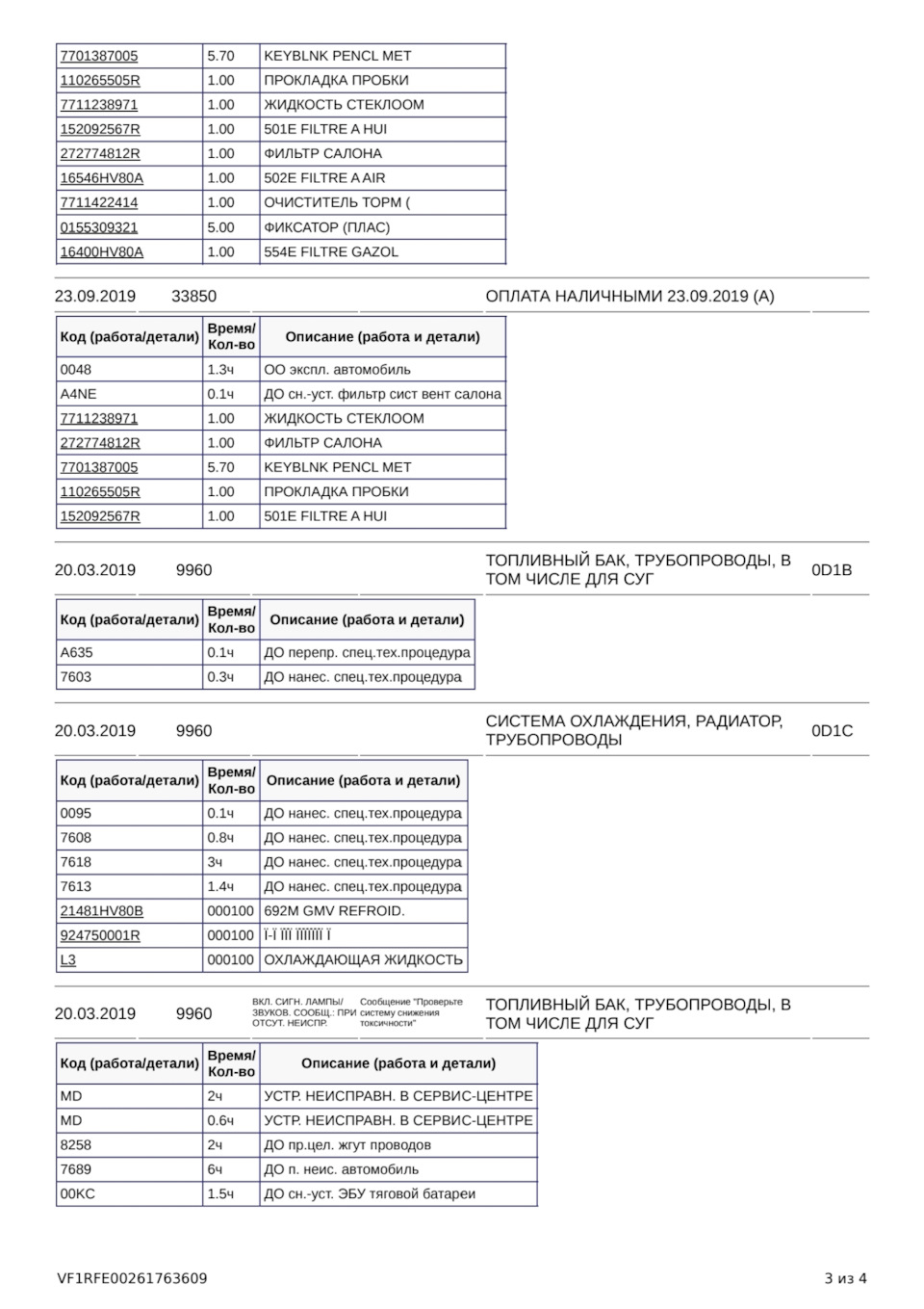 Хорошо знать историю обслуживания — Renault Scenic IV, 1,7 л, 2020 года ...