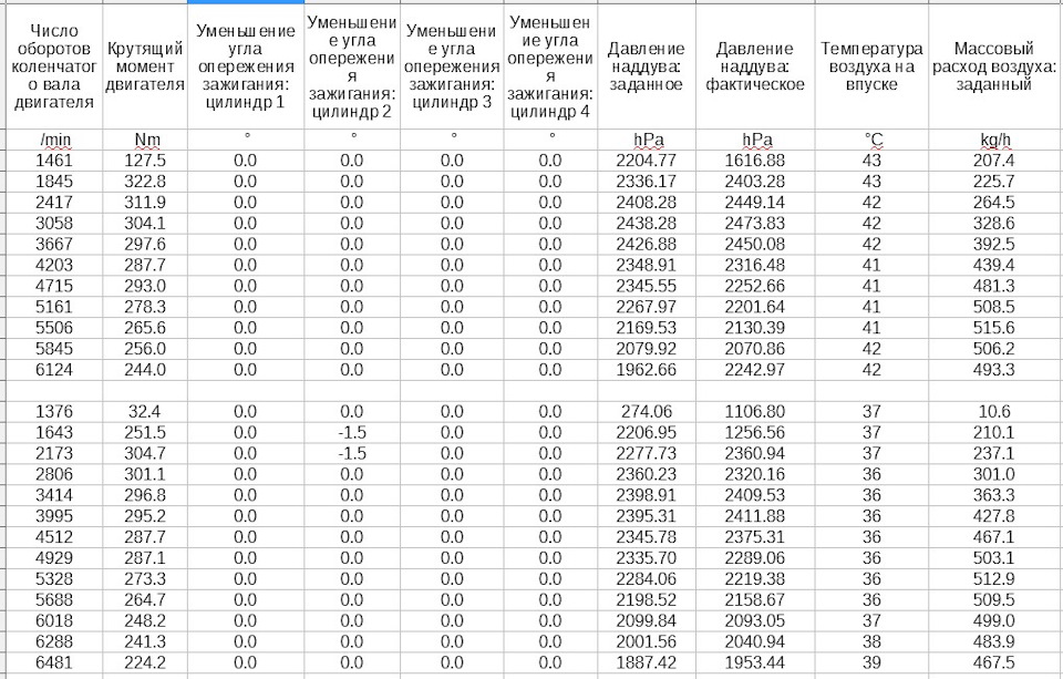 236094 HC-CARGO | Запчасти на DRIVE2