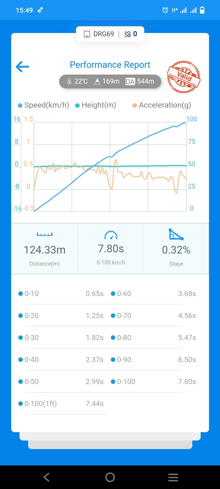 Замер 0-100 km/h — Mitsubishi Eclipse (3G), 3 л, 2003 года | наблюдение | DRIVE2
