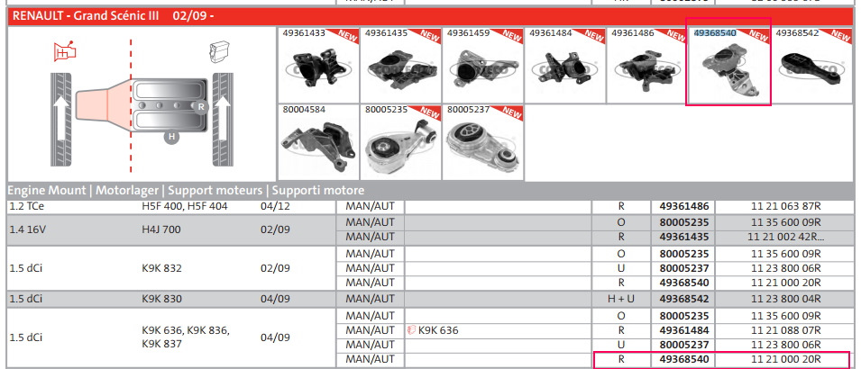 Опора Corteco 49368540 — Renault Grand Scenic III, 1,5 л, 2009 года ...