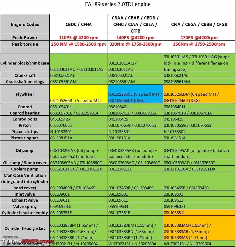 Тюнинг дизельного 2.0 TDI — Audi A6 Avant (C6), 2 л, 2008 года | тюнинг ...