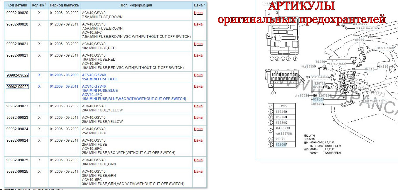 Схема предохранителей Toyota Camry XV40 (2006-2011) & изделия от MTA ...