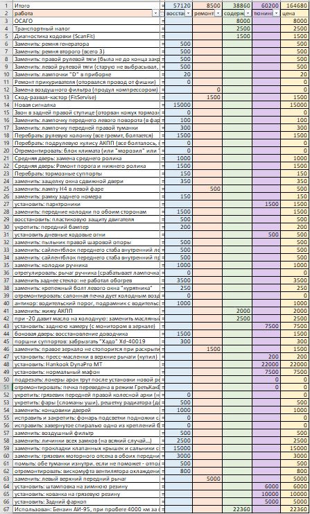 Готовим RastaBus #7: Итоги (расходы) года. — Toyota Granvia, 3,4 л ...
