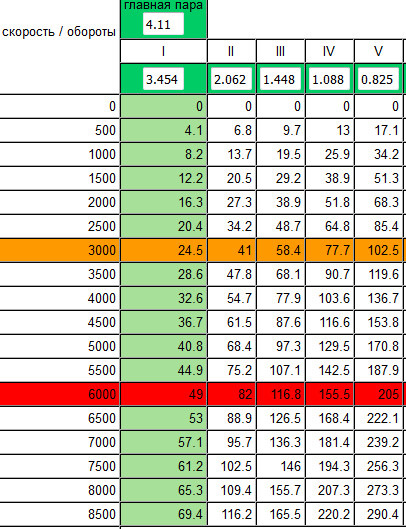 20732733 Фильтр воздушный Volvo | Запчасти на DRIVE2