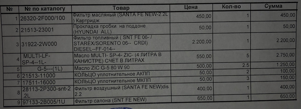 1751116000 Кольцо уплотнительное мкпп KIA HYUNDAI | Запчасти на DRIVE2