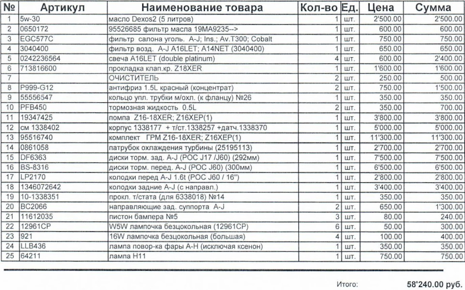 11612035 Клепка пластиковая GM | Запчасти на DRIVE2