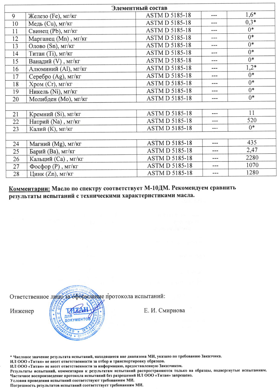 Анализ минерального масла М10ДМ 21-летней выдержки в лаборатории ...